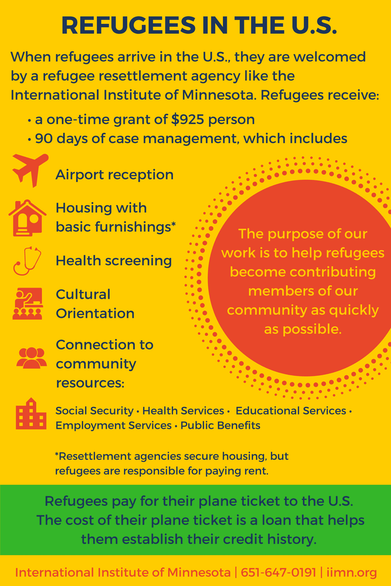 2.-Refugees-in-the-US | International Institute of Minnesota