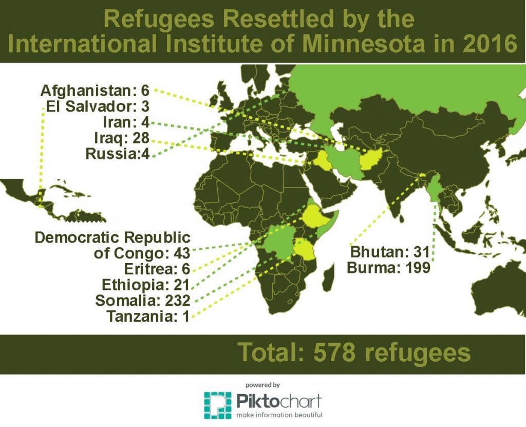 2016-Refugee-Map | International Institute of Minnesota